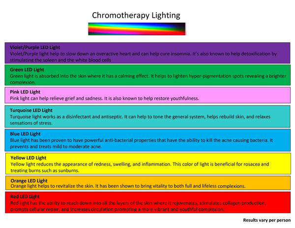 Chromotherapy Color Light Assembly (Oversize) – Dynamic Saunas Direct